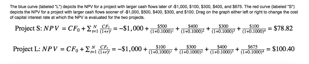 Solved The blue curve (labeled "L") depicts the NPV for a | Chegg.com