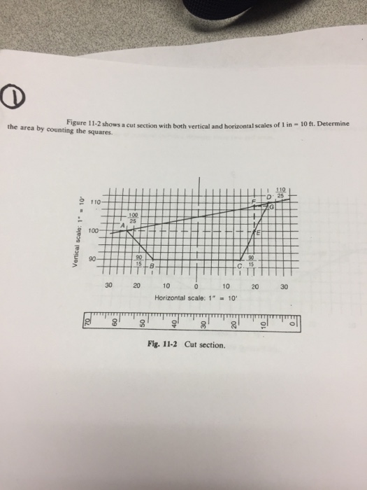 Solved Figure 11-2 shows a cut section with both vertical | Chegg.com