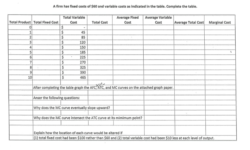 Solved A firm has fixed costs of $60 and variable costs as | Chegg.com Solved A firm has fixed costs of $60 and variable costs as | Chegg.com
