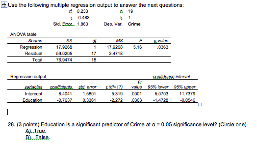 Solved Use the following multiple regression output to | Chegg.com