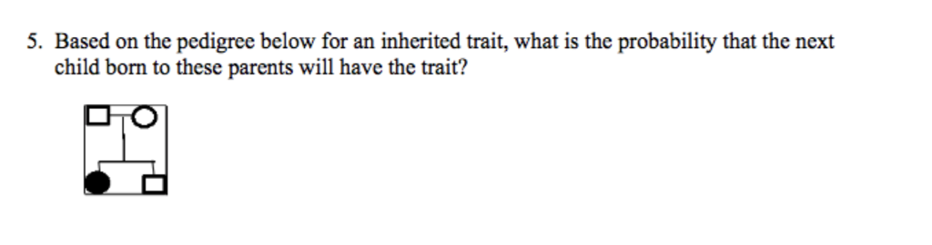 Solved Based on the pedigree below for an inherited trait, | Chegg.com