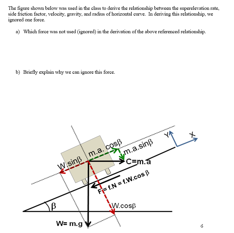 Solved The figure shown below was used in the class to | Chegg.com