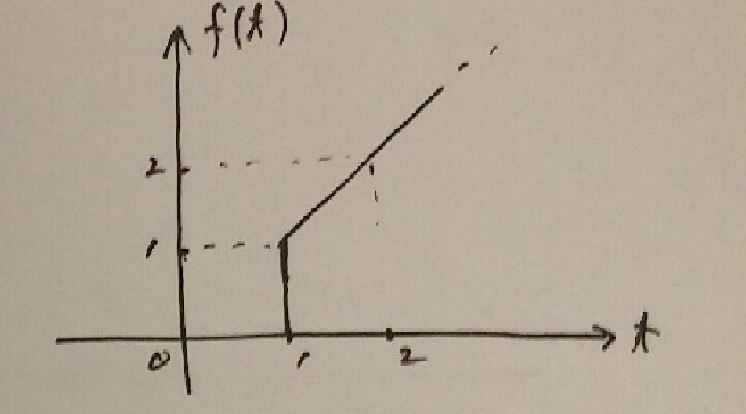 Solved For Fig. 1.) express voltage pulse in unit step | Chegg.com