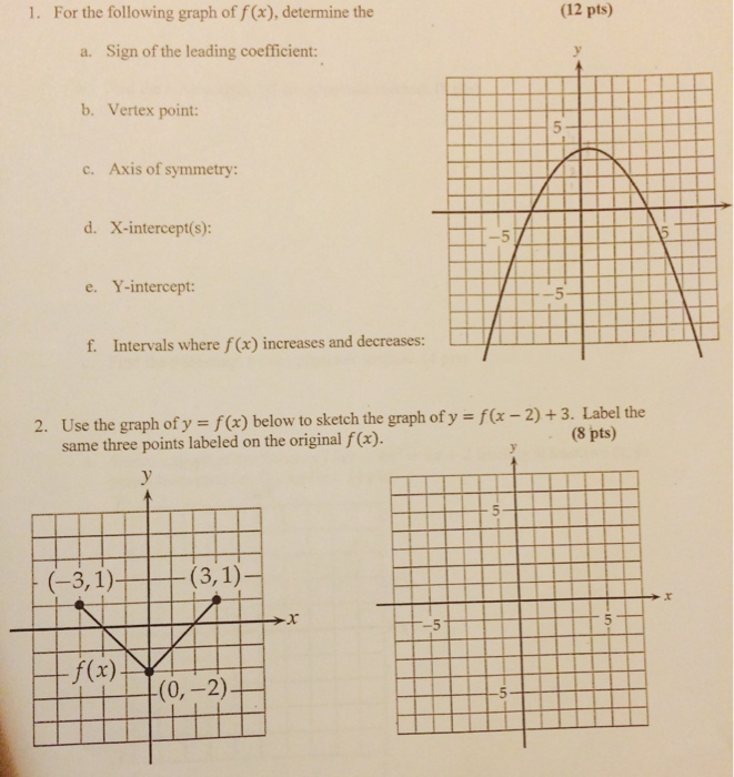 Solved 1. For the following graph of f(x), determine the | Chegg.com
