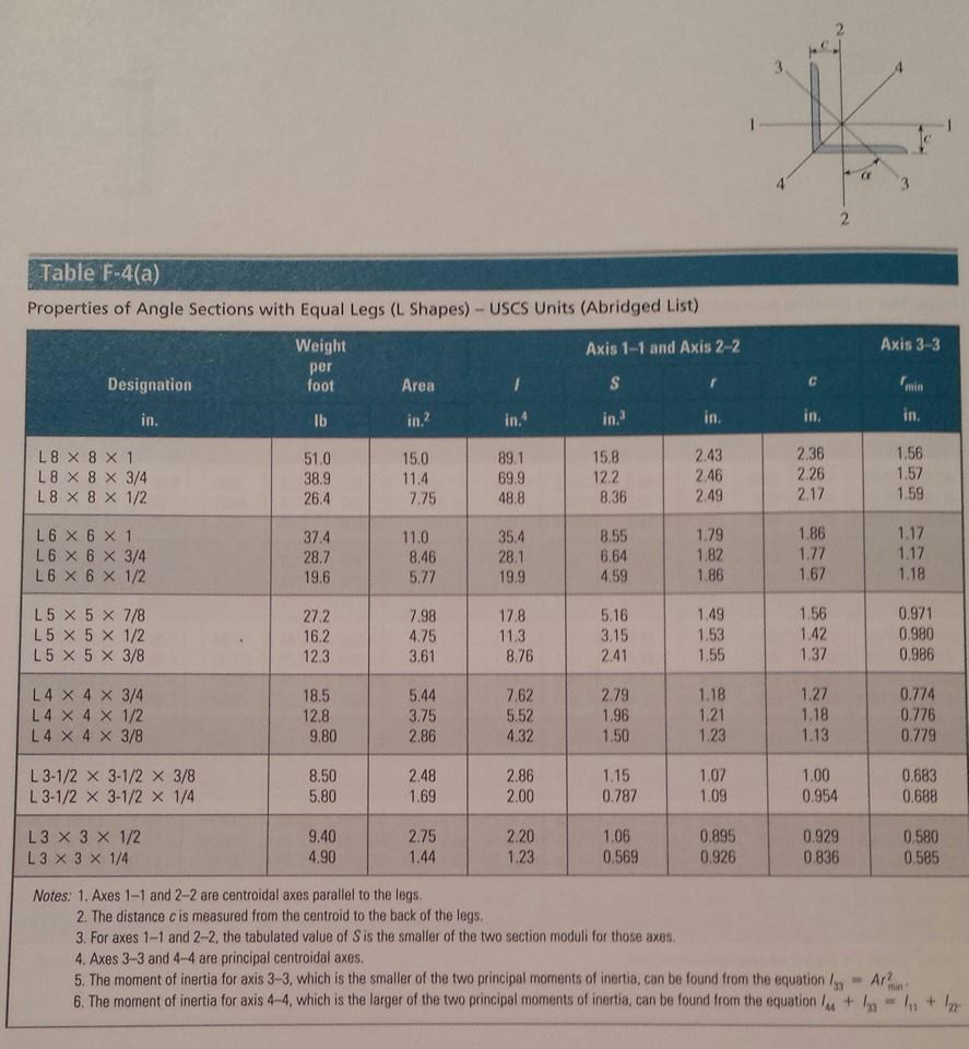 Solved A steel beam with cross-section L3x3x1/2 (see table) | Chegg.com