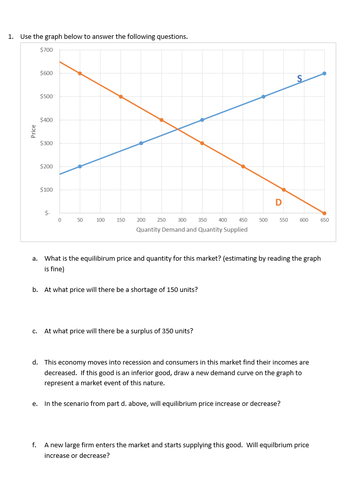 Solved 1 Use The Graph Below To Answer The Following 