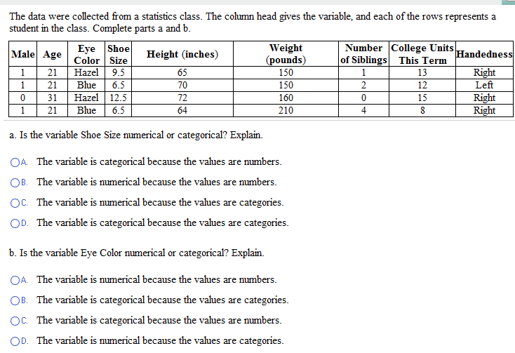 Solved The Data Were Collected From A Statistics Class The