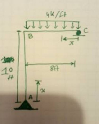 Solved Using unit load method determine the horizontal | Chegg.com