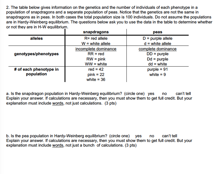 Solved The table below gives information on the genetics and | Chegg.com