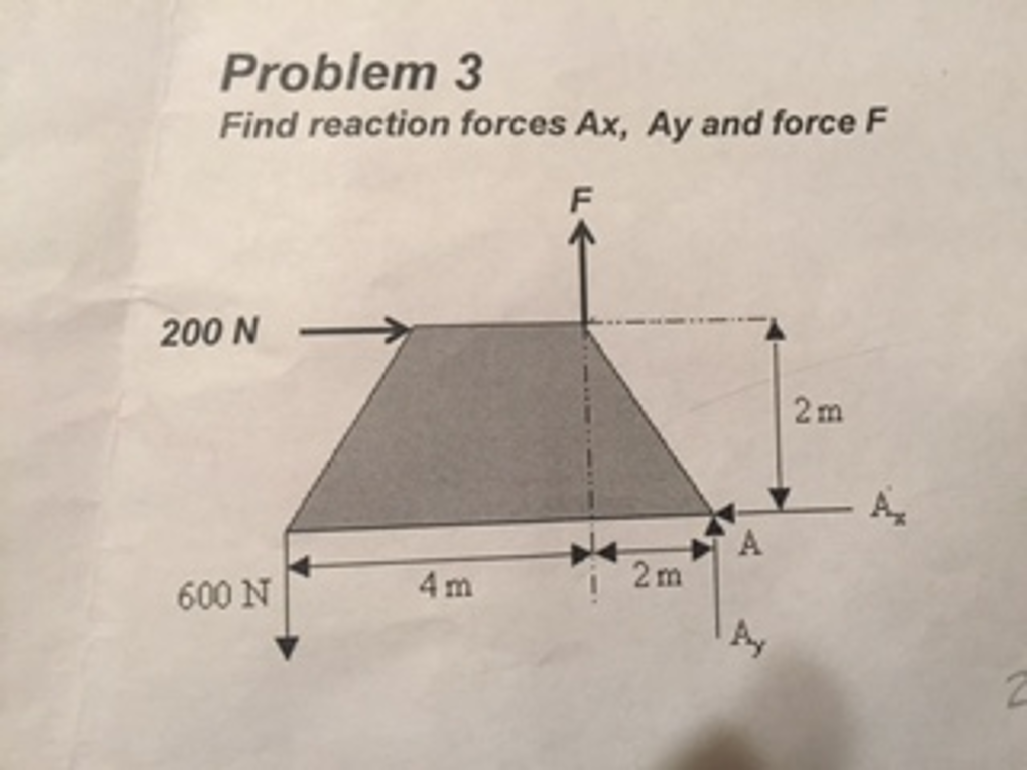 Solved Problem 3 Find reaction forces Ax, Ay and force F 200 | Chegg.com