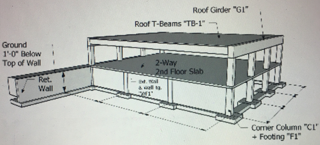 Solved Directions: The proposed building is a two-story | Chegg.com