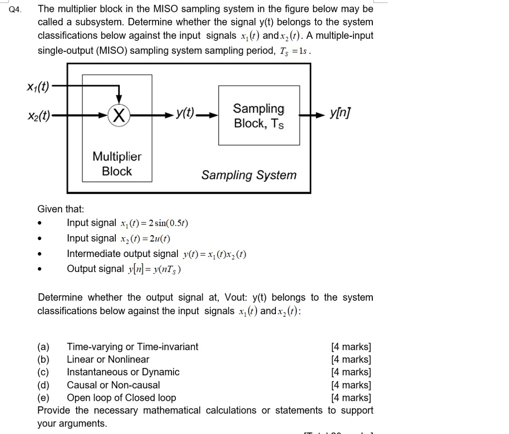 Solved The multiplier block in the MISO sampling system in | Chegg.com
