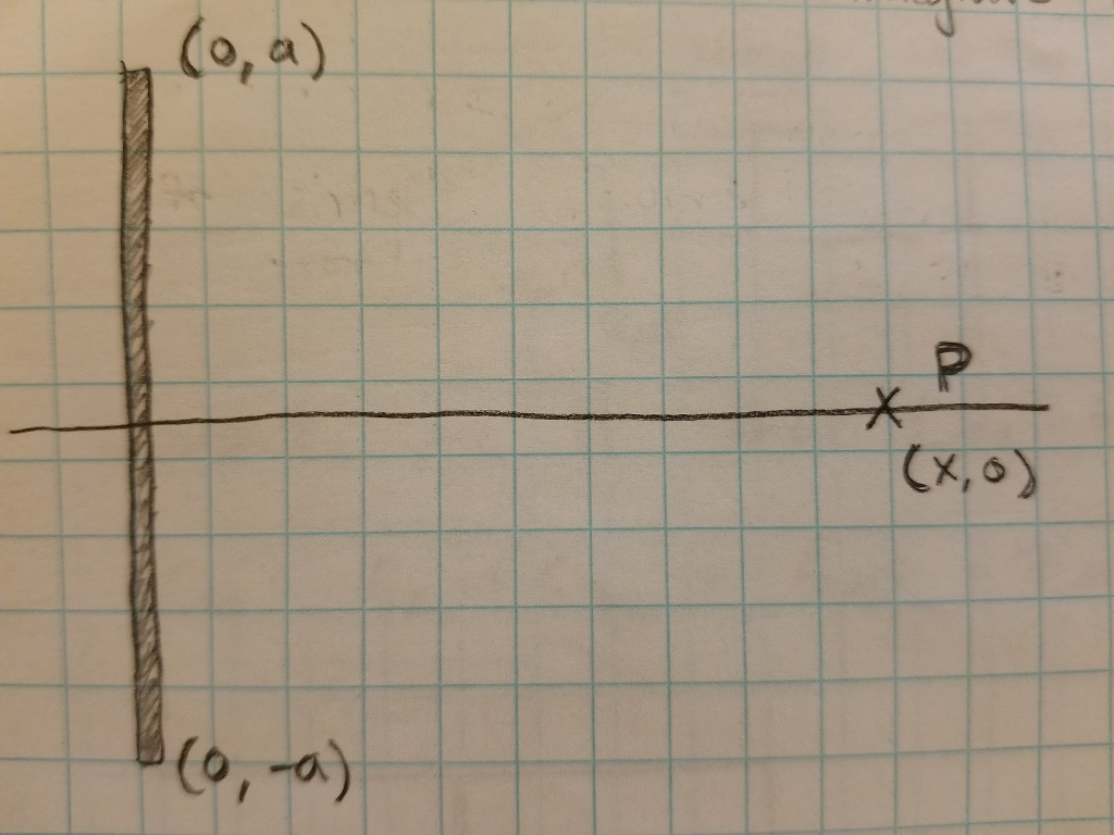 Solved Given a uniform line of charge with a total charge of | Chegg.com