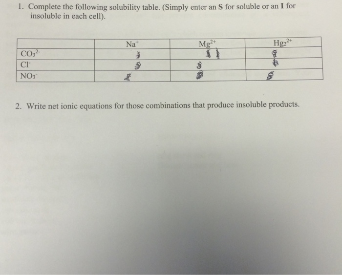 Solved 1. Complete the following solubility table. (Simply | Chegg.com