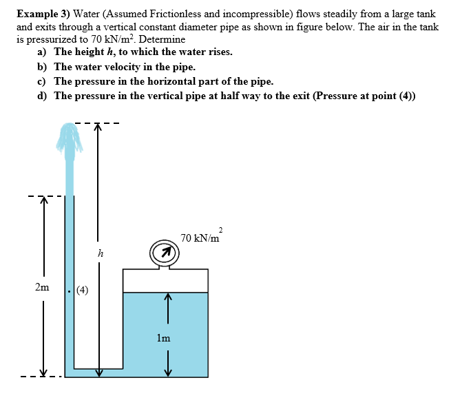 Solved Example 3) Water (Assumed Frictionless and | Chegg.com Solved Example 3) Water (Assumed Frictionless and | Chegg.com