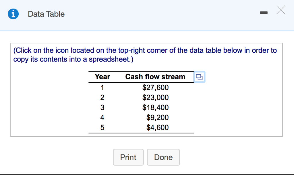 Solved Value of a mixed stream For the mixed stream of cash | Chegg.com