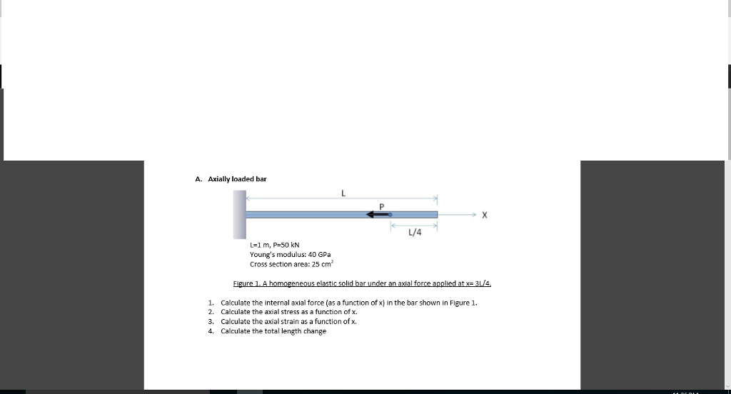 Solved Axially loaded bar A homogeneous elastic solid bar | Chegg.com