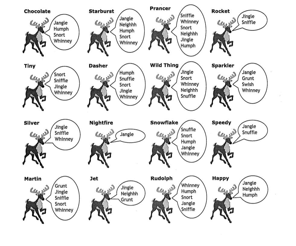 Solved I. Reindeer Problem Santa's Reindeer Santa's reindeer | Chegg.com