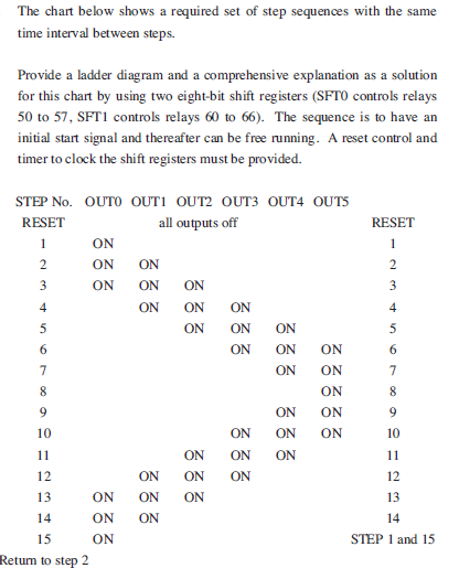The chart below shows a required set of step | Chegg.com