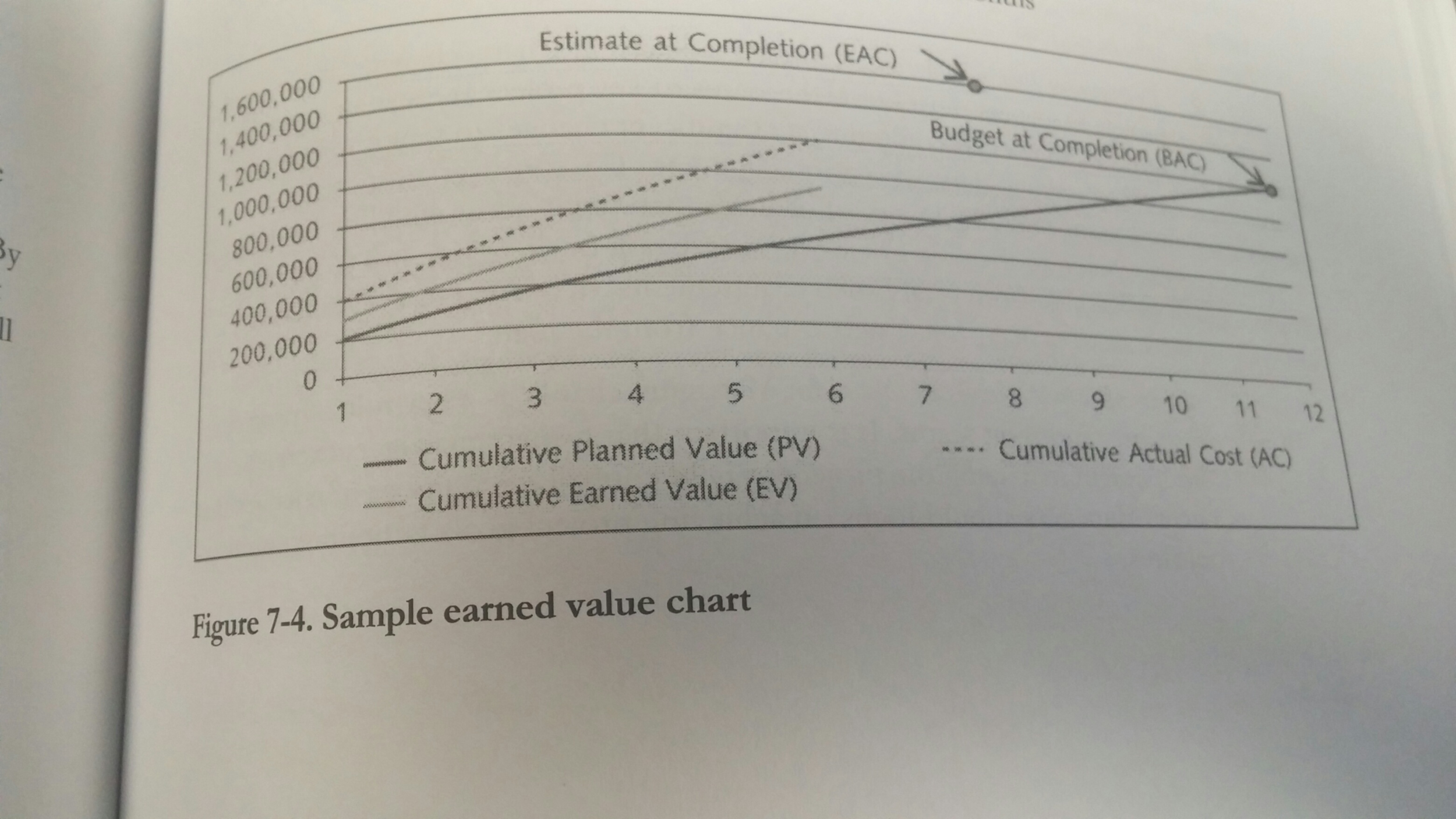 Solved I already have the answers! I just need help making | Chegg.com