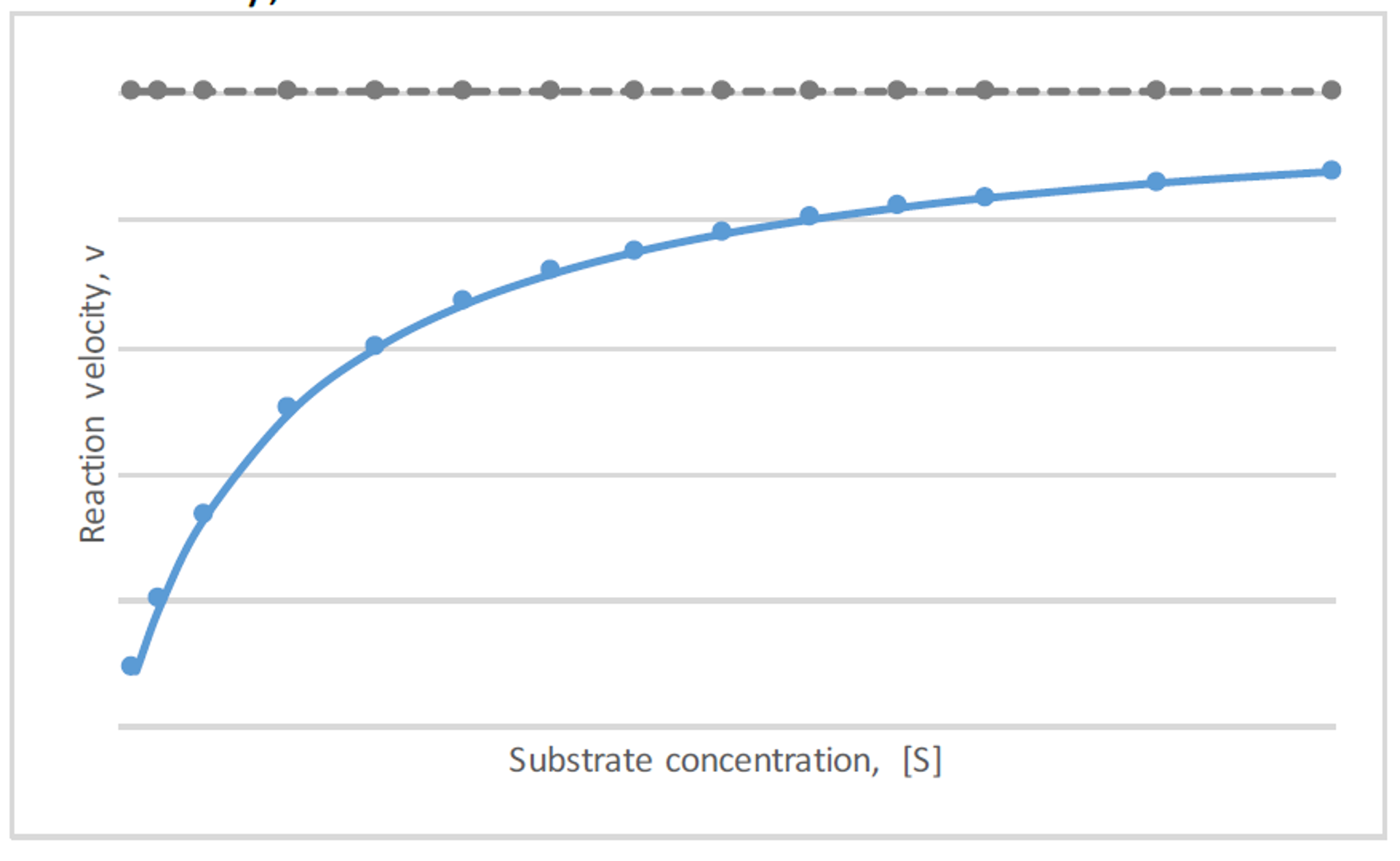 The observed velocity increases with an increase in | Chegg.com
