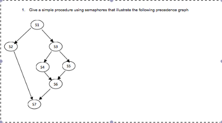 Solved Give a simple procedure using semaphores that | Chegg.com