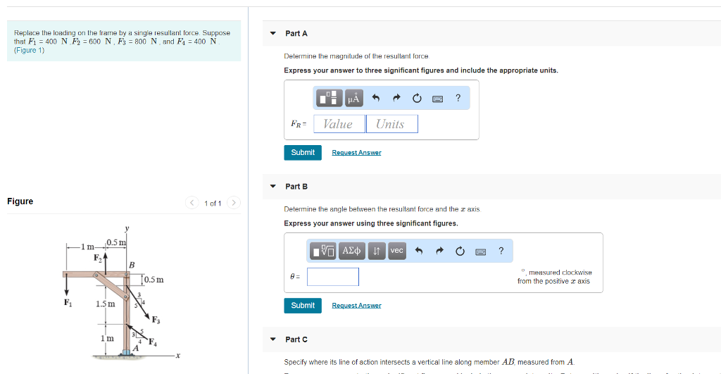 Solved Replace the loading on the frame by a single | Chegg.com