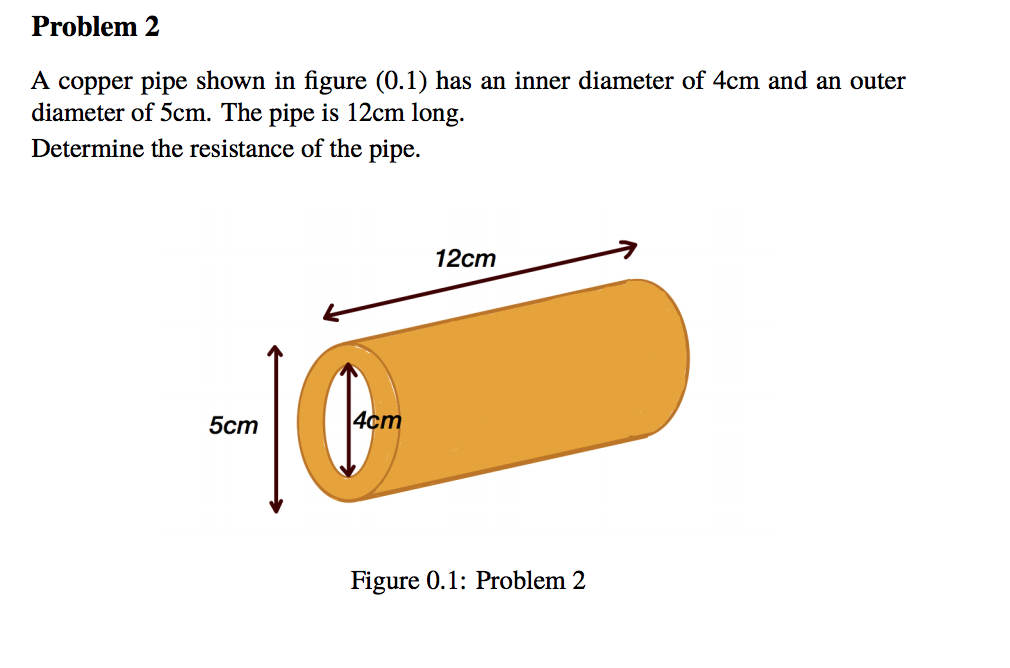 Solved Problem 2 A copper pipe shown in figure (0.1) has an | Chegg.com