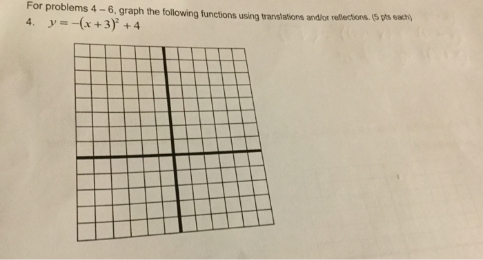 Solved Graph the following functions using translating | Chegg.com