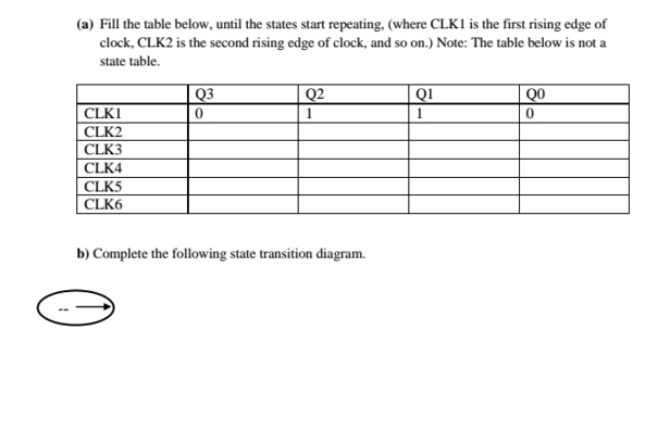 Solved Problem 2. Consider the sequential circuit below. | Chegg.com