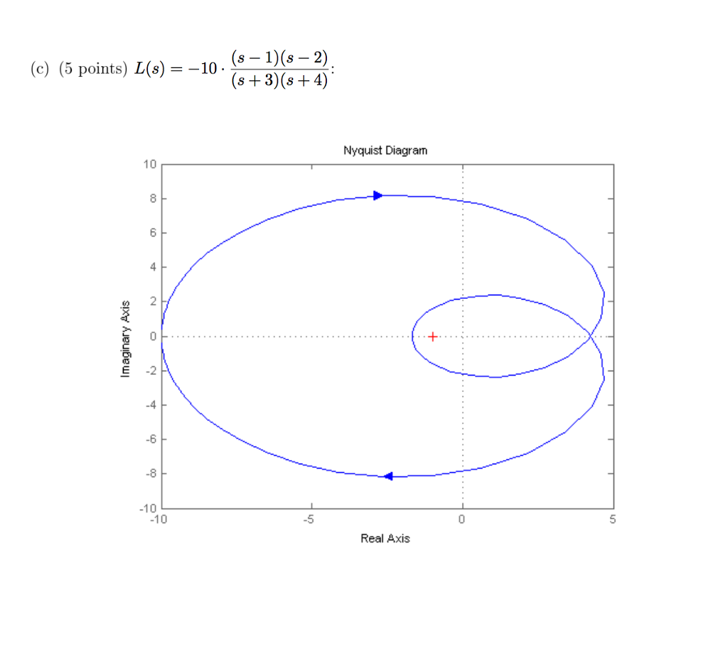 Solved Problem 3 (15 points) Given the Nyquist plots and | Chegg.com