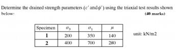 Solved Determine the drained strength parameters (c' andp') | Chegg.com