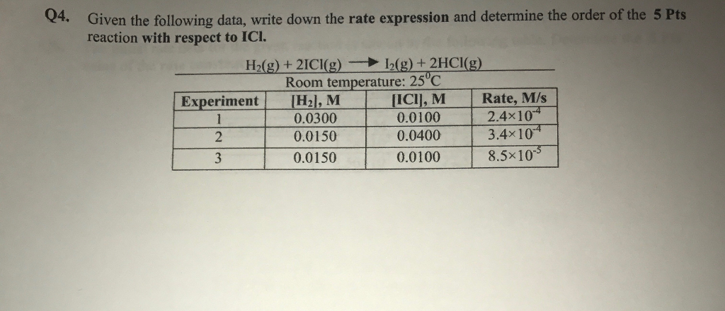 Solved 4.Given the following data, write down the rate | Chegg.com