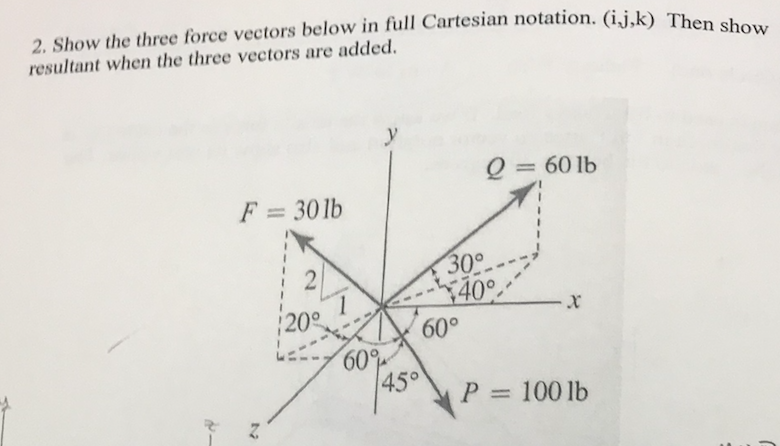 Solved . 2. Show the three force vectors below in full | Chegg.com