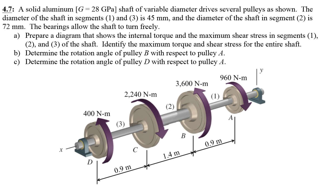 Solved A solid aluminum [G = 28 GPa] shaft of variable | Chegg.com