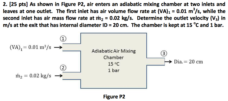 Solved THERMODYNAMICS 2. [25 pts] As shown in Figure P2, air | Chegg.com