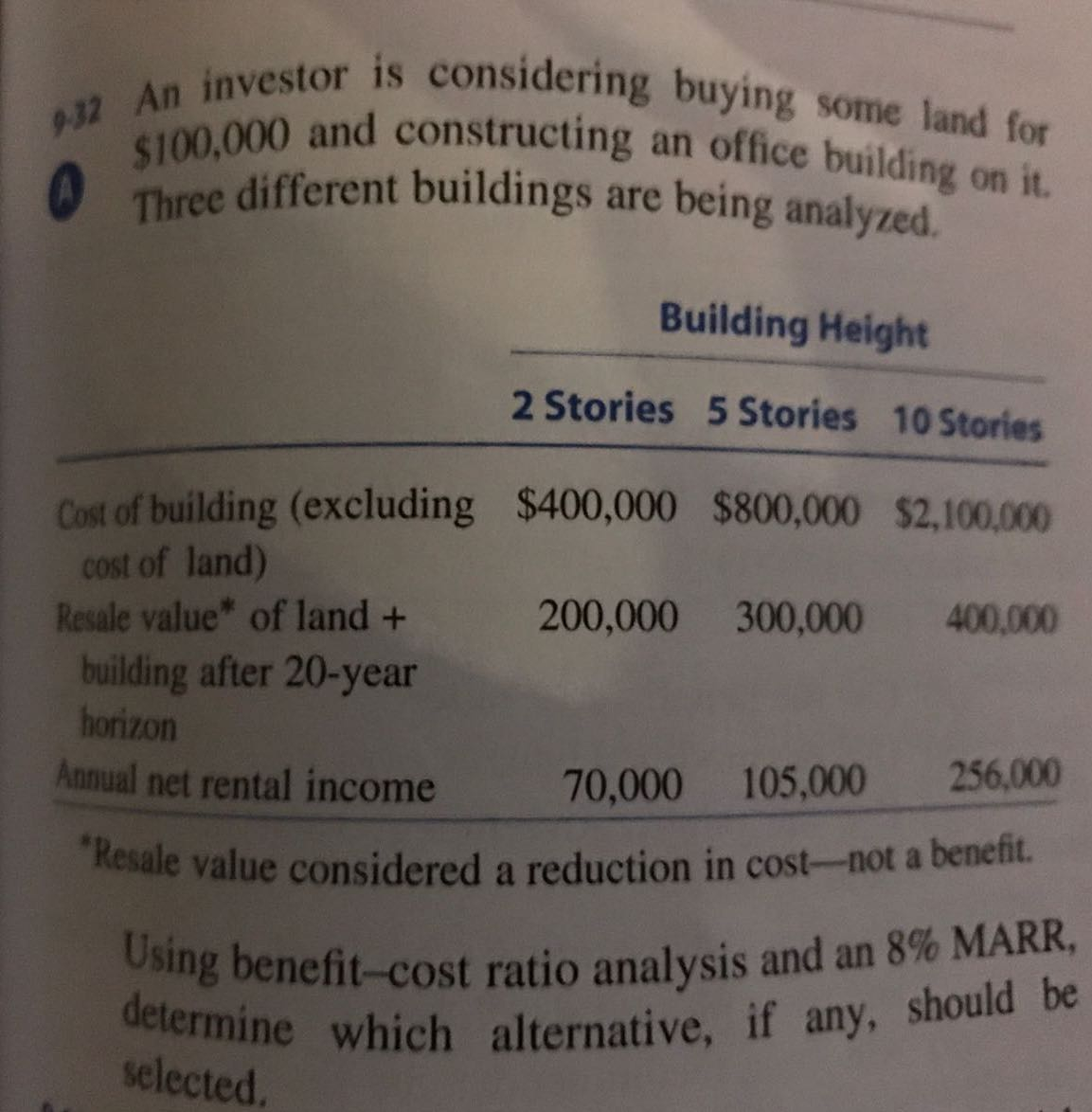 Solved An investor is considering buying some land for | Chegg.com