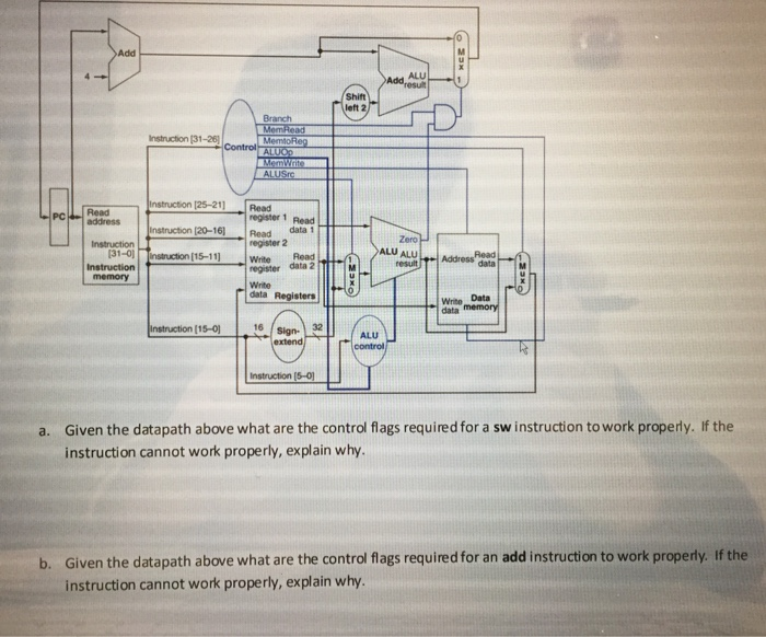 Solved Add ALU Shift left 2 Branch Instruction (31-26 | Chegg.com