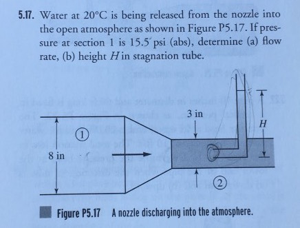 Solved Water at 20 degree C is being released from the | Chegg.com