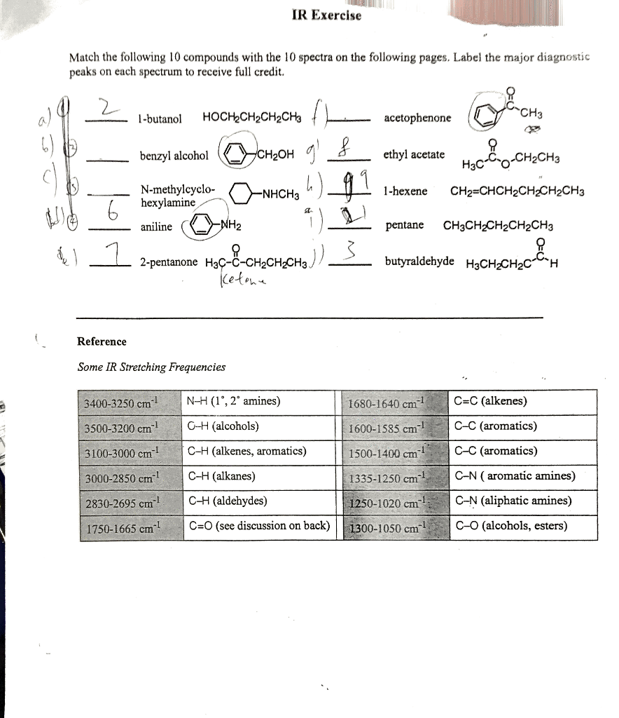 Solved IR Exercise Match the following 10 compounds with the | Chegg.com