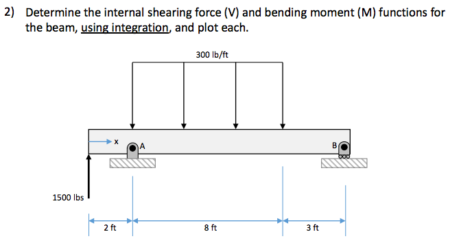 Solved Determine the internal shearing force (V) and bending | Chegg.com