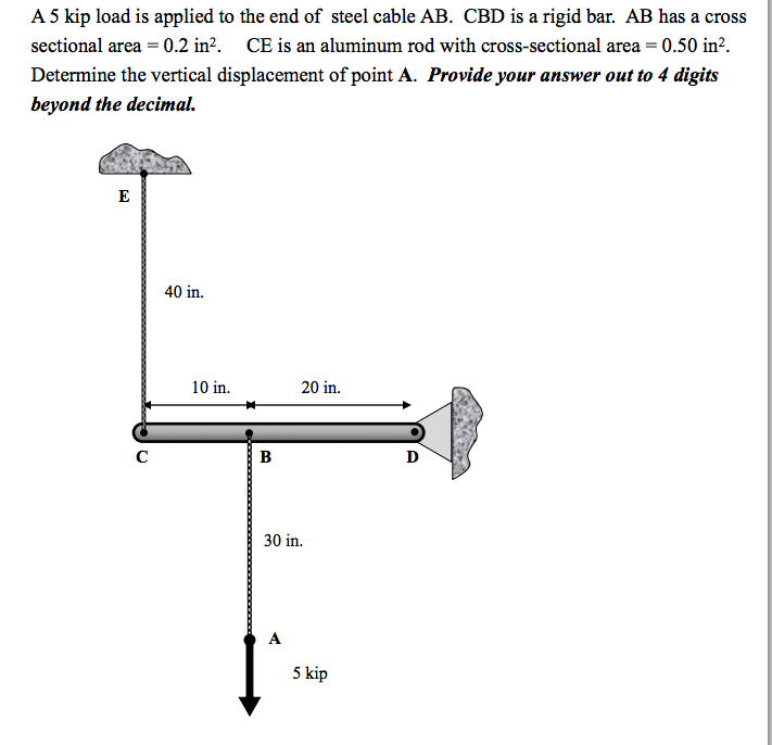 Solved A 5 kip load is applied to the end of steel cable AB. | Chegg.com