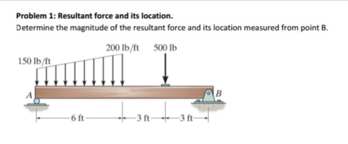 Solved Resultant force and its location. Determine the | Chegg.com