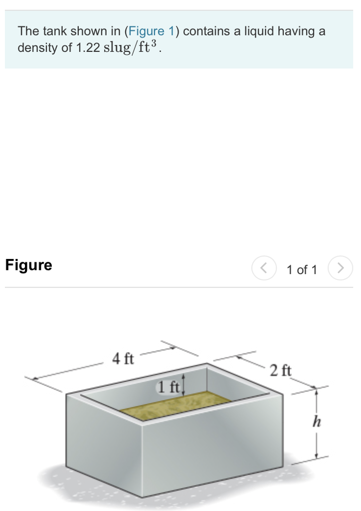 Solved The tank shown in (Figure 1) contains a liquid having | Chegg.com