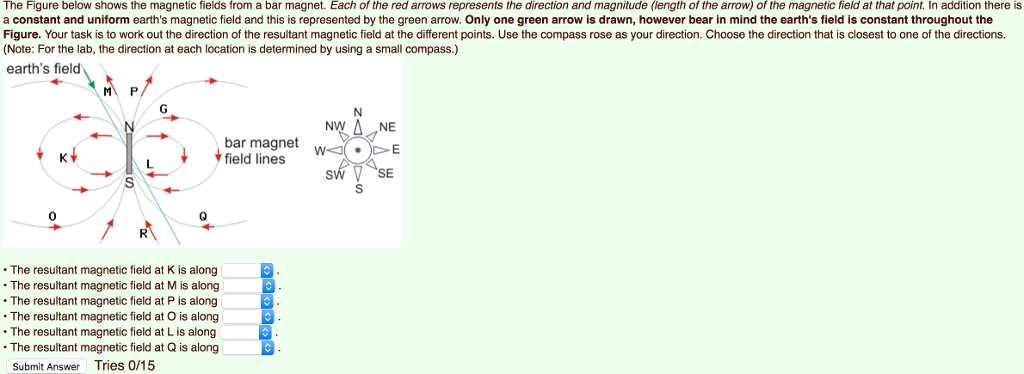 Solved The Figure below shows the magnetic fields from a bar | Chegg.com