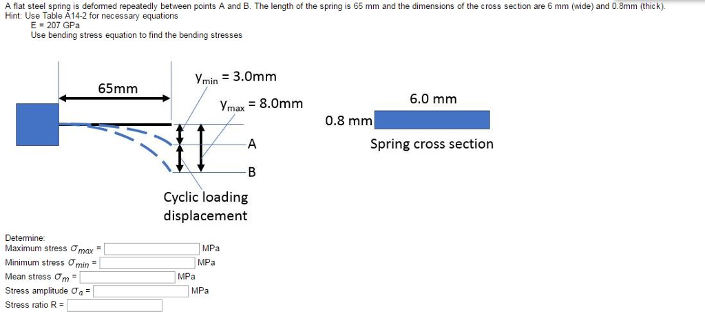 Solved A flat steel spring is deformed repeatedly between | Chegg.com