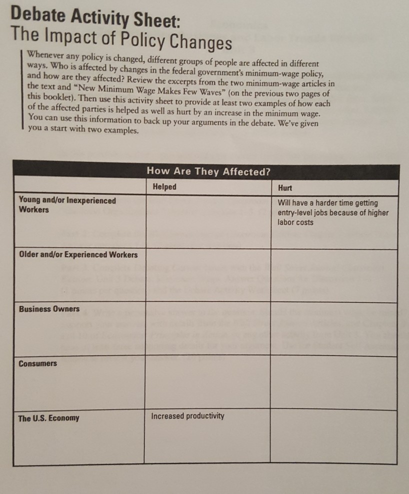 Solved Debate Activity Sheet: The Impact of Policy Changes | Chegg.com