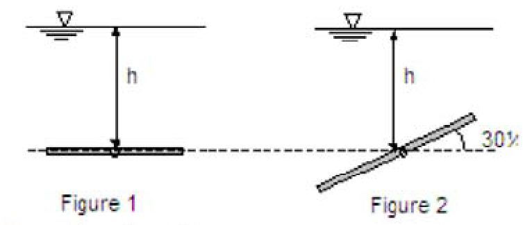 Solved When a uniform flat plate is placed horizontally at a | Chegg.com