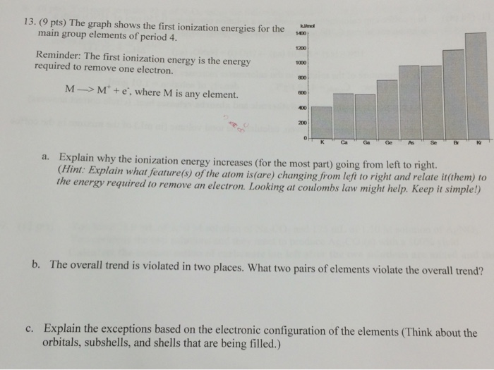 Solved The graph shows the first ionization energies for the | Chegg.com