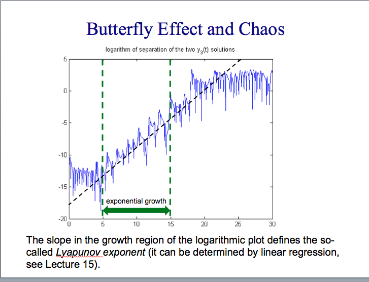 Using linear regression of the (linearized) data | Chegg.com